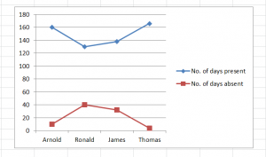 How to Make a Chart or Graph in Excel - Dynamic Web Training