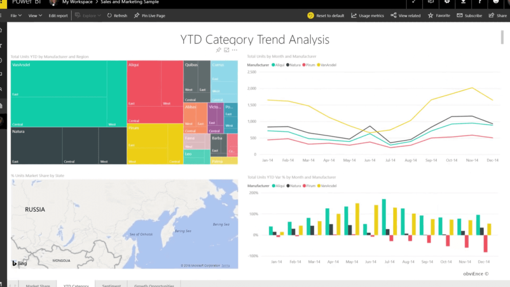 What is MS Power BI, a top analytics tool? How does it work?